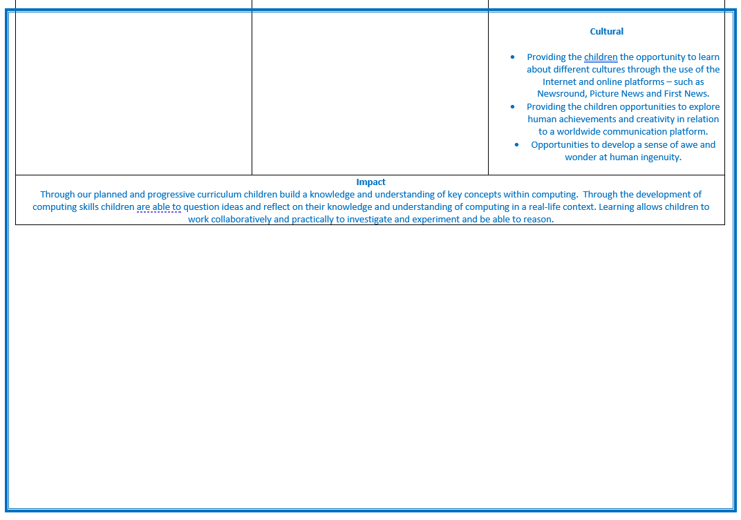Computing Curriculum | Curriculum | Learning at Grange Primary | Grange ...