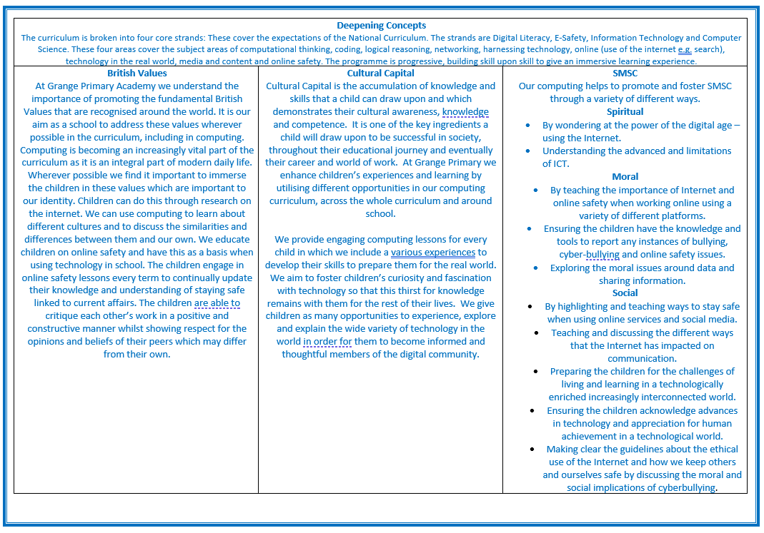Computing Curriculum | Curriculum | Learning at Grange Primary | Grange ...