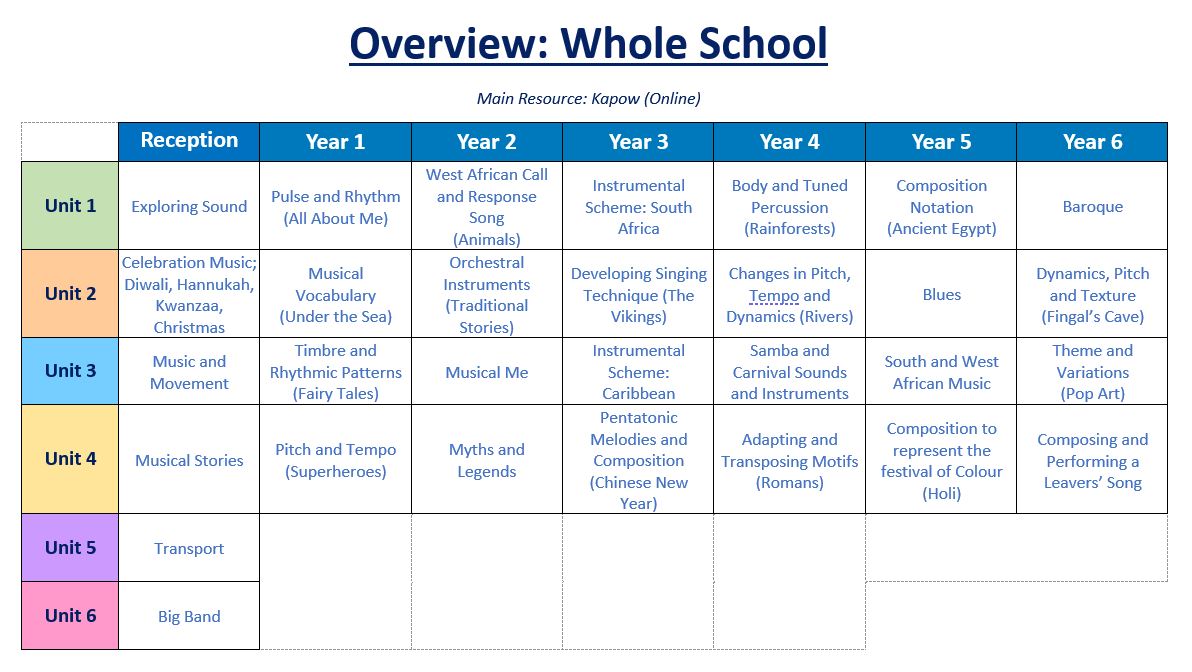 Music Curriculum | Curriculum | Learning at Grange Primary | Grange ...