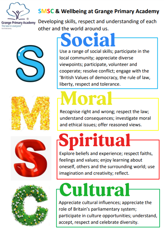 SMSC | British Values and SMSC | Information | Grange Primary Academy