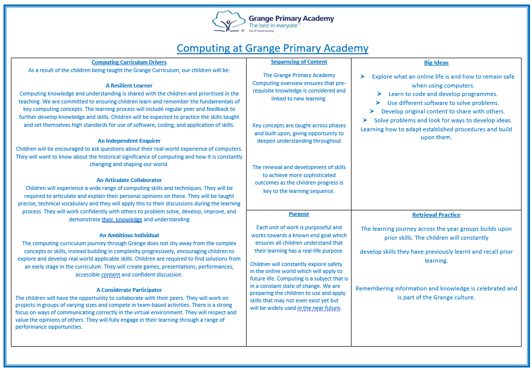 Computing Curriculum | Curriculum | Learning at Grange Primary | Grange ...